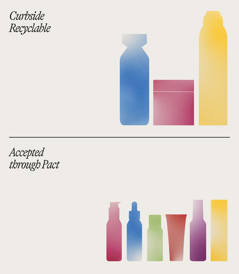 Go Green with our Recyclable Aluminum Packaging | Eva NYC